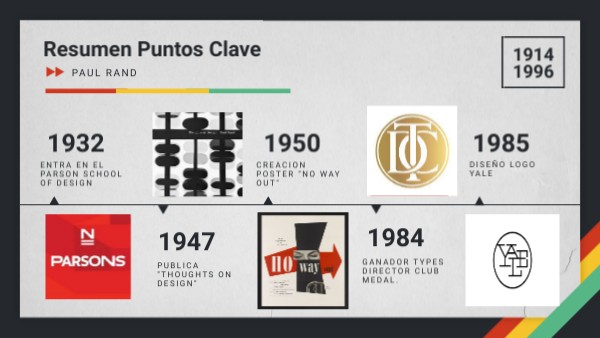 Línea temporal Paul Rand