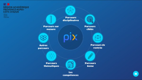 L'ensemble des parcours PIX | Genially