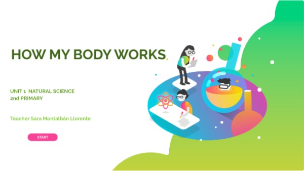 How my body works | Genially