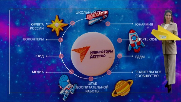 SUBJECT GUIDE | Genially