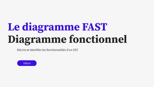Le diagramme FAST | Genially