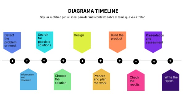 Timeline Diagrama | Genially