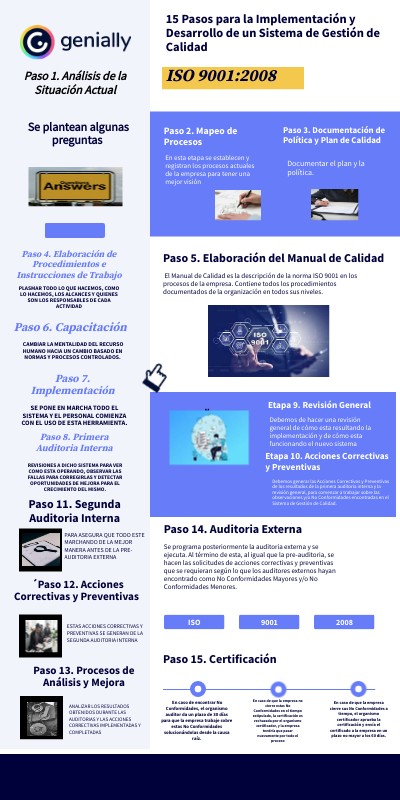 15 PASOS PARA LA IMPLEMENTACION DE UN SGC