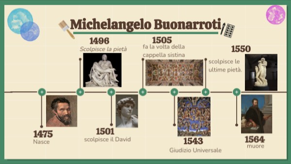 Michelangelo buonarroti | Genially