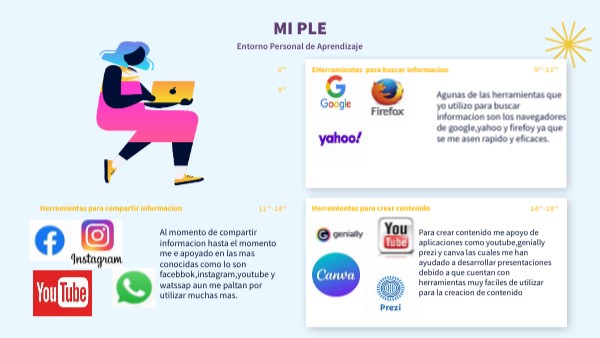 infografia PLE