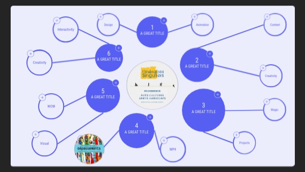 Circular Concept Map