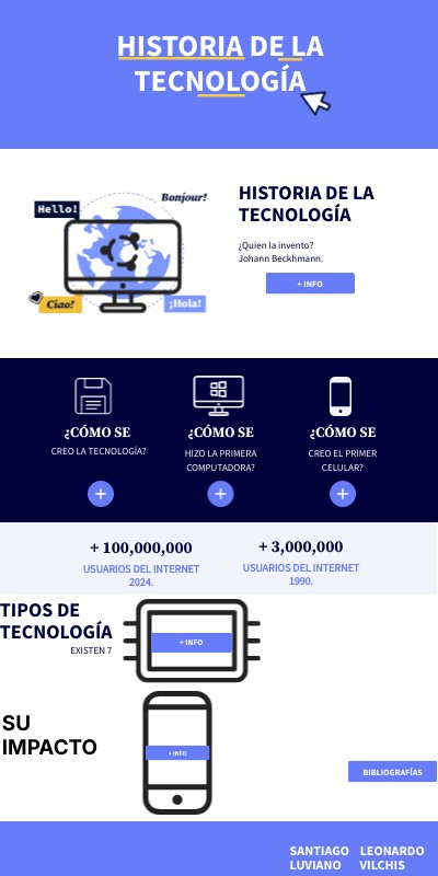 Genial Infographic | Genially