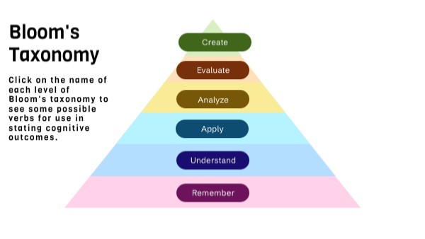Bloom's Taxonomy | Genially
