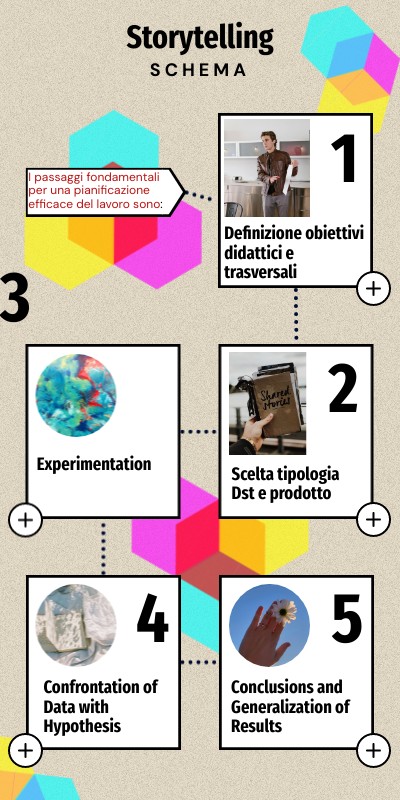 Storytelling | Genially