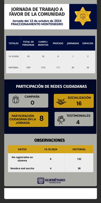 Seguimiento TFC | Genially