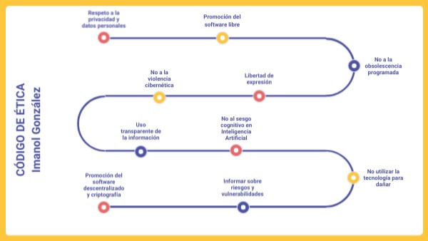 Evidencia 2 - Imanol González