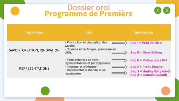 Programme spé 1ere + Tle