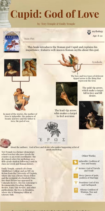 Cupid | Genially
