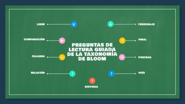 Preguntas de lectura guiada de la taxonomía de Bloom | Genially