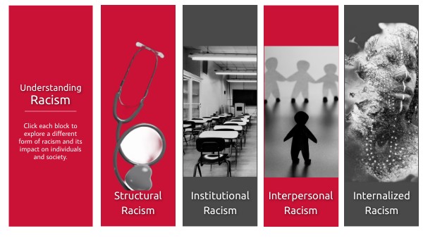 Understanding Racism | Genially