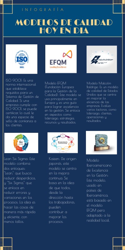 Infografía modelos de calidad | Genially