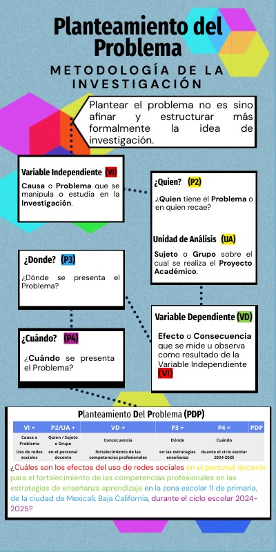 Planteamiento del Problema Cientifico