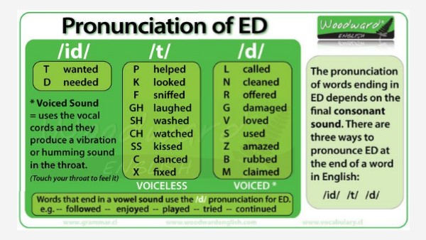Pronunciation of ED