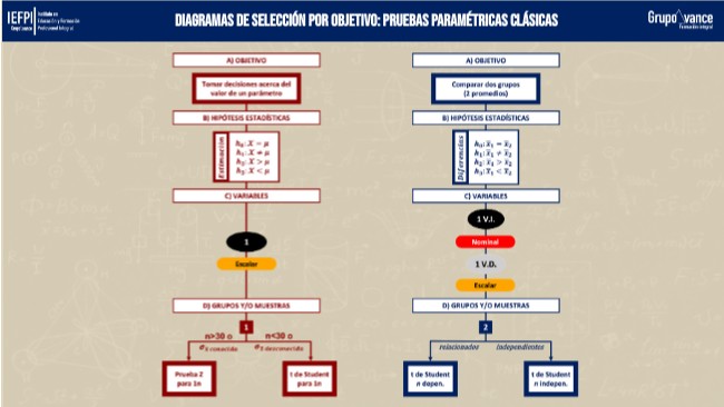 008-Sem5-Diagrama de selección | Genially