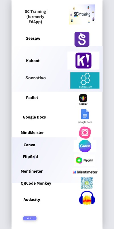 LISTA PRO | Genially