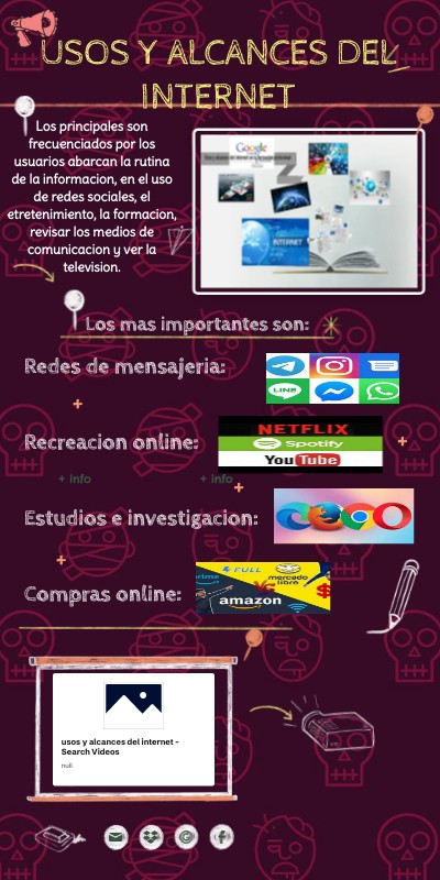 Infografia de usos y alcances del internet | Genially