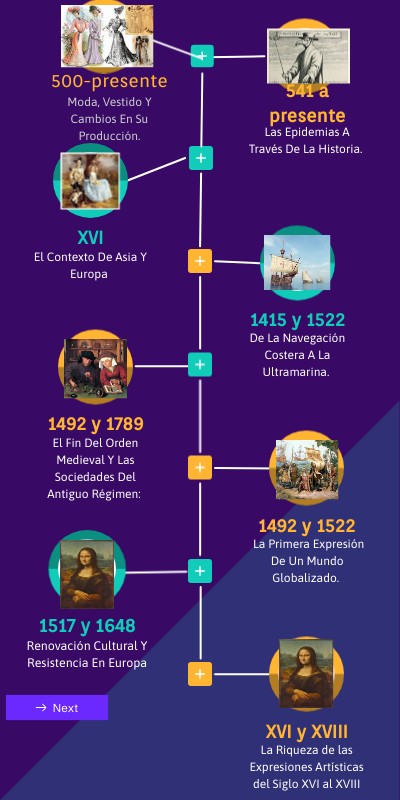 Línea Temporal Animada | Genially