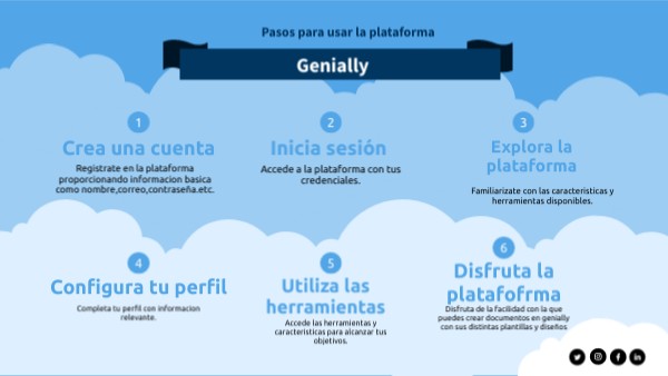 Pasos para utilizar Genially
