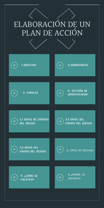 ELABORACIÓN DE UN PLAN DE ACCIÓN | Genially