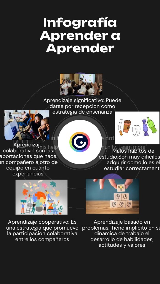 Infografía Aprender a Aprender