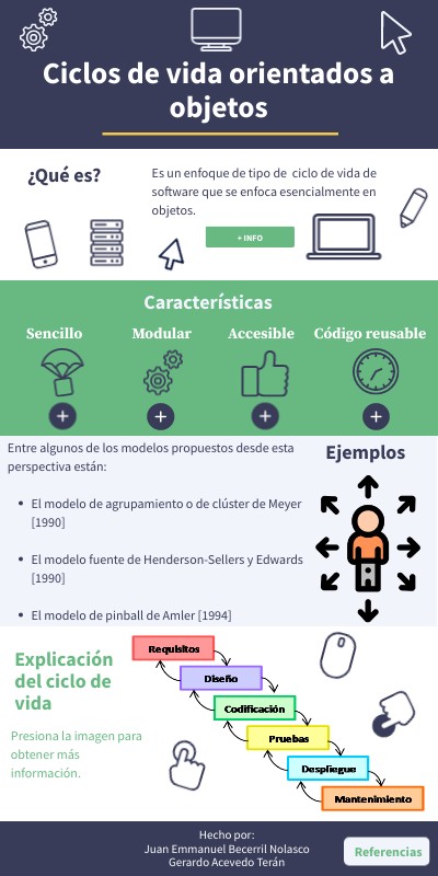 Ciclos de vida orientados a objetos