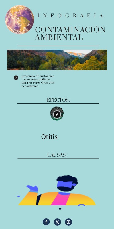 Infografía Contaminación ambiental | Genially