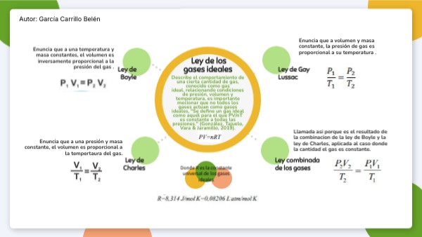 Ley de los gases ideales