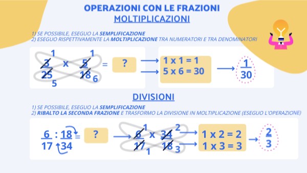 MOLTIPLICAZIONI/DIVISIONI TRA FRAZIONI