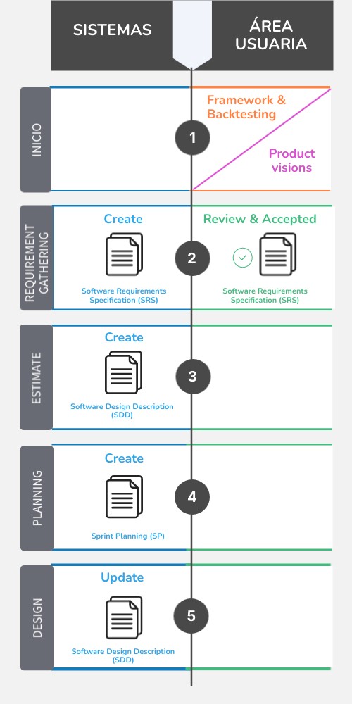 ASP - RQM PROCESS | Genially