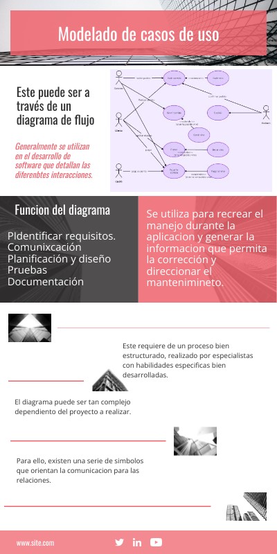 Modelado de casos de uso