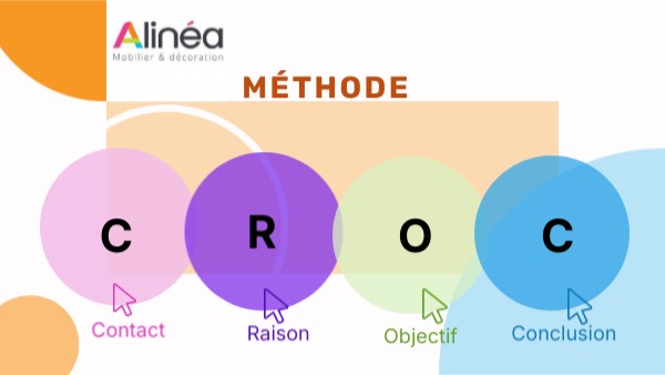 Méthode CROC Alinéa
