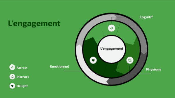 L'engagement selon William Kahn | Genially