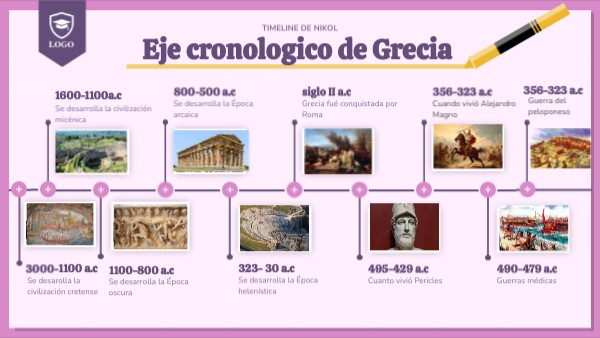 Eje cronologico de Grecia