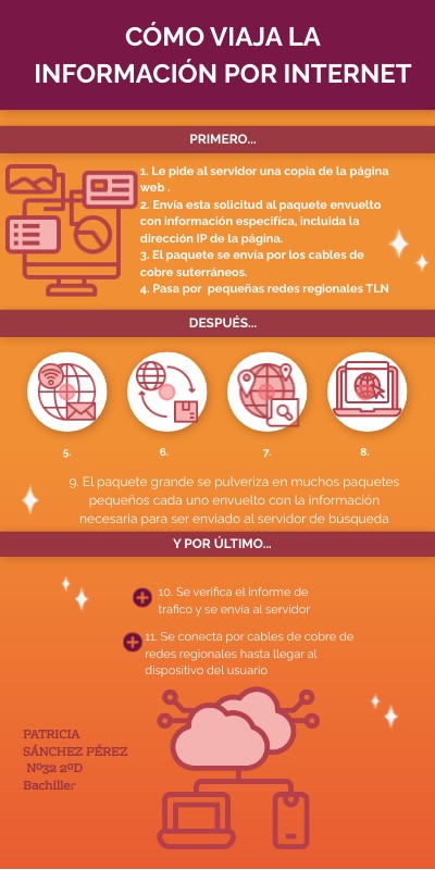 cómo viaja la información por internet | Genially
