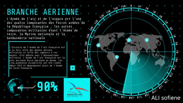 Mappemonde radar | Genially