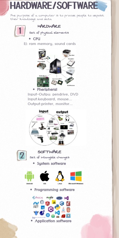 hardware software