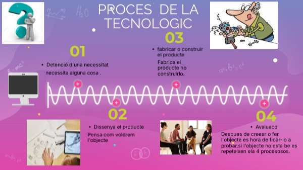 Treball del procés tecnologic