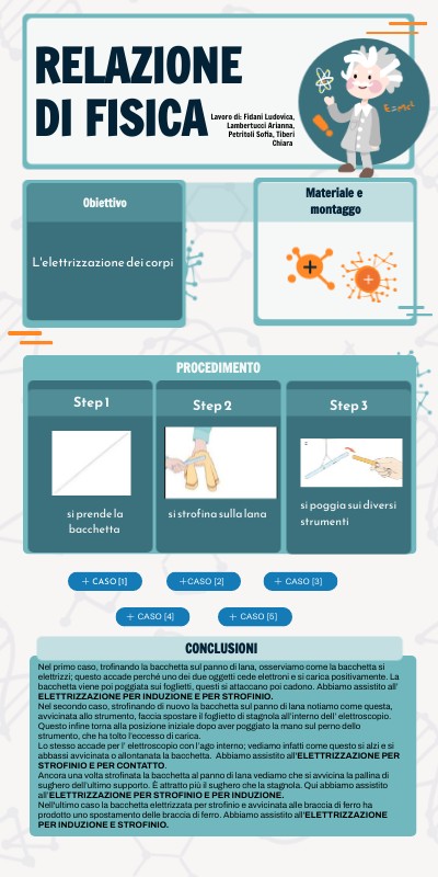 Infografica Einstein