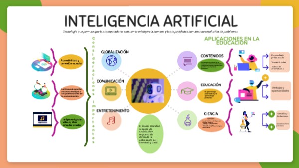 Mapa mental/Inteligencia Artificial