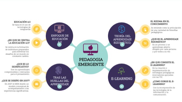 MAPA CONCEPTUAL | Genially