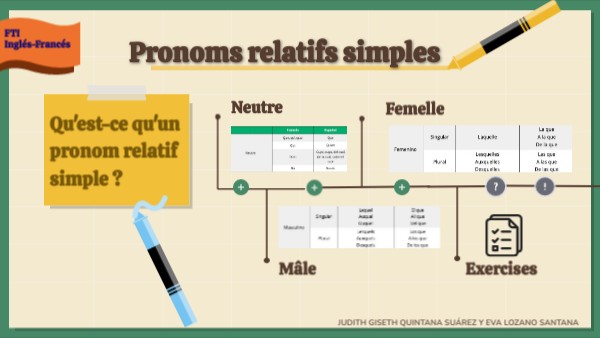Les Pronoms Relatifs Simples