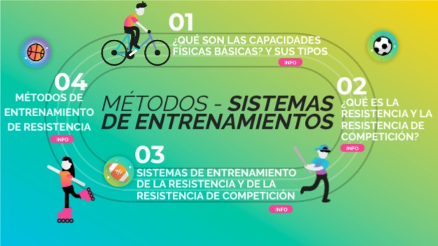 MÉTODOS Y SISTEMAS DE ENTRENAMIENTO