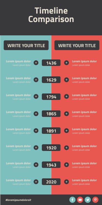 TIMELINE COMPARISON | Genially
