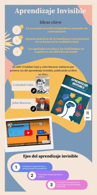 Aprendizaje invisible | Genially