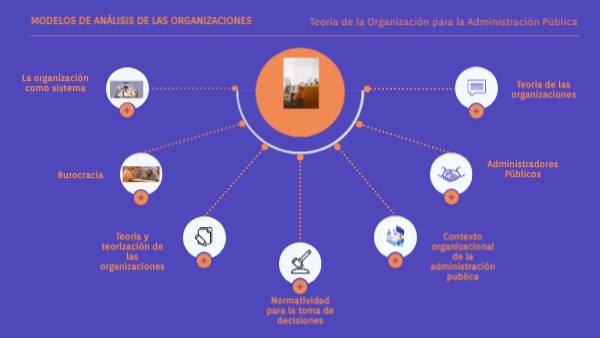 Teoría de la Organización para la Administración Pública | Genially